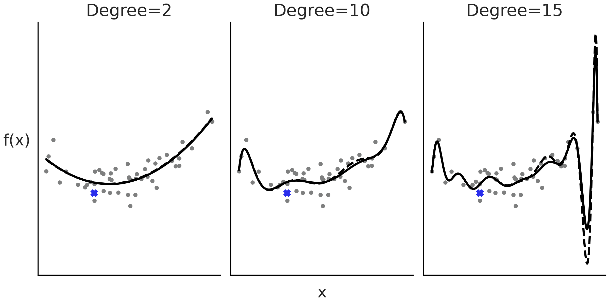 5 Splines Bayesian Modeling And Computation In Python